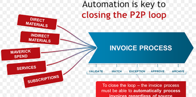 Automation for Every Step of the Procure-to-Pay Process – ISS Group
