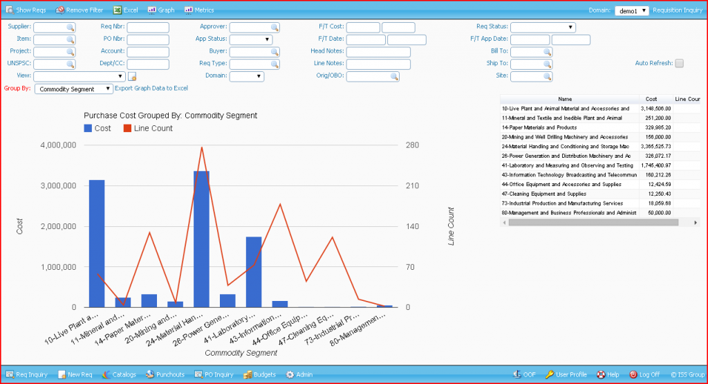 Purchase Requisition Management: iPurchase Overview – Core Functions ...